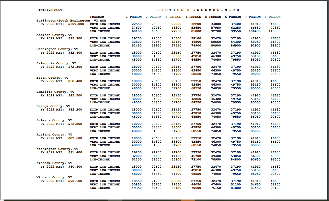 VT Income Limits 2022 Vermont State Housing Authority VT Income Limits 2022 Vermont State Housing Authority